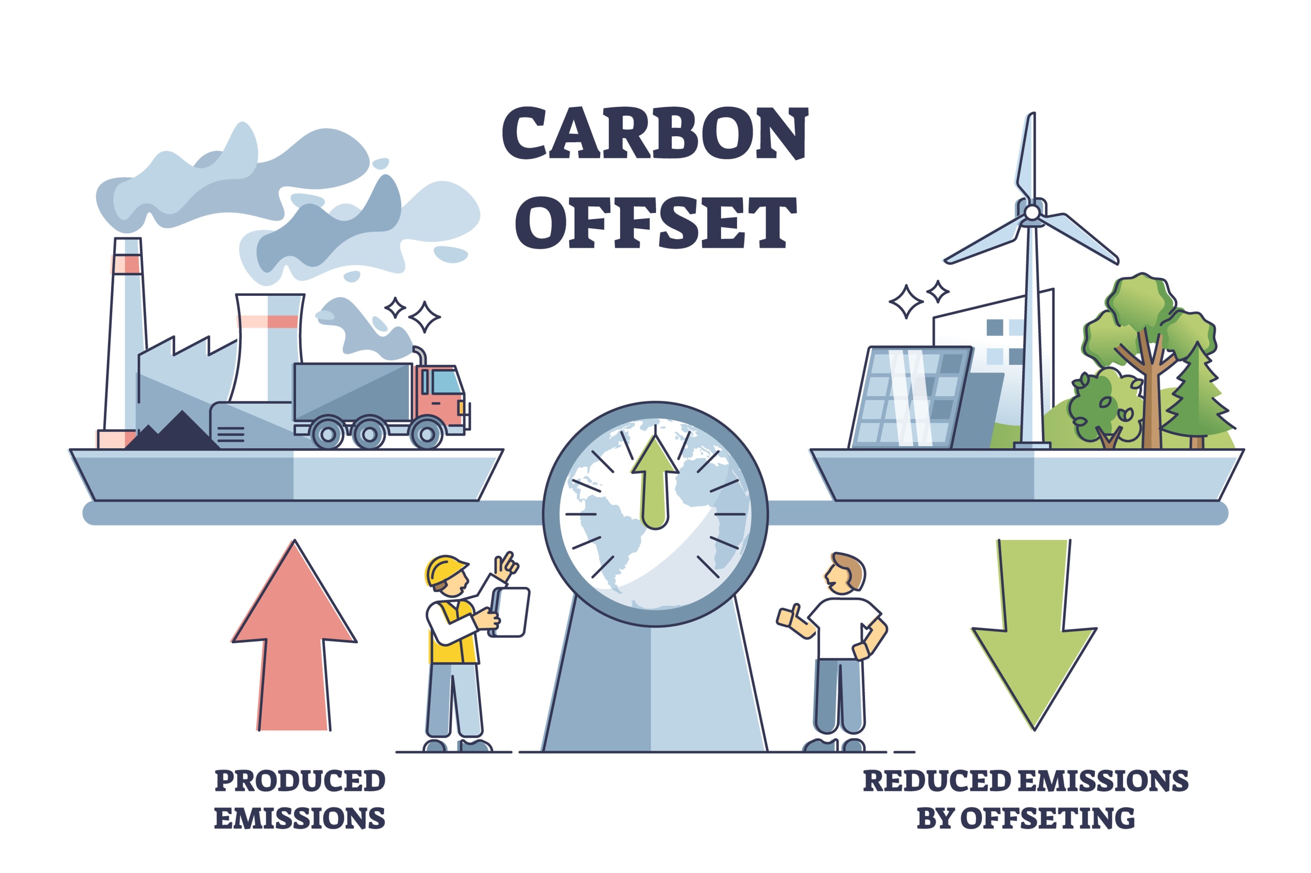 Carbon offset compensation to reduce CO2 greenhouse gases outlin - AIFS ...